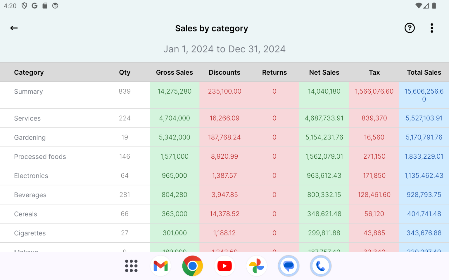 Understanding Sales by Category: Essential Insights for...
