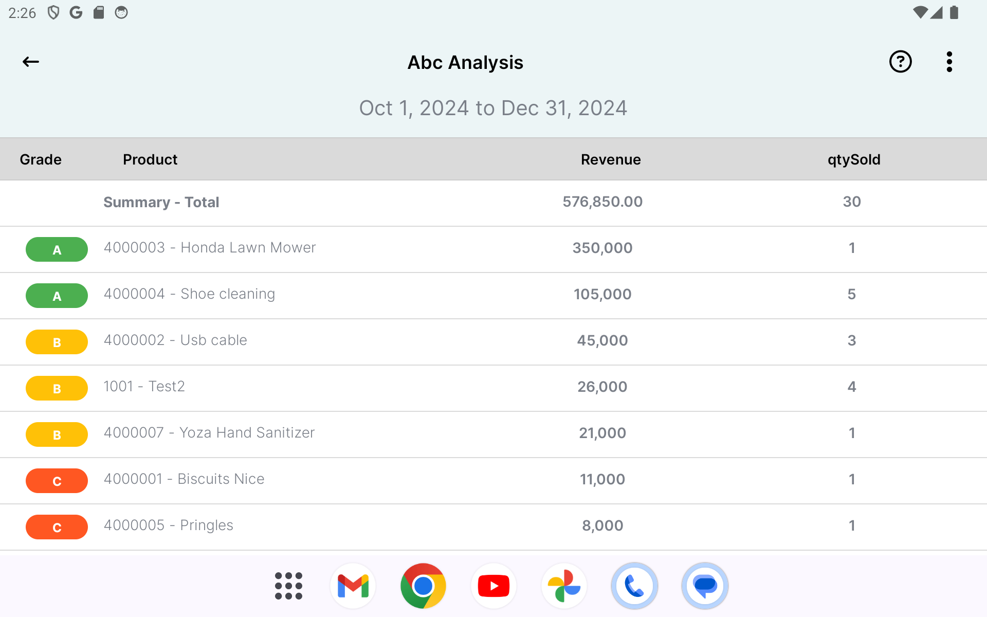Prevent Overstocking and Waste: The ABC Analysis Solution